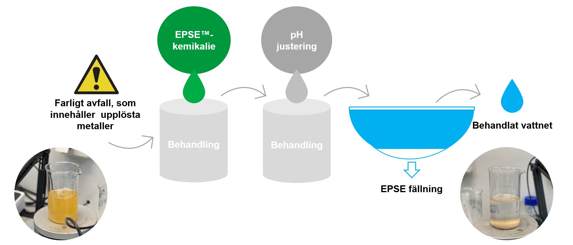 EPSE™ Metodens verksamhet princip | EPSE Oy