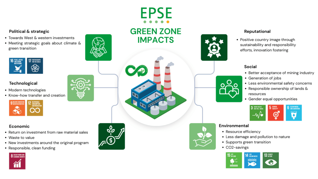 Green Zone recycling center | EPSE Oy